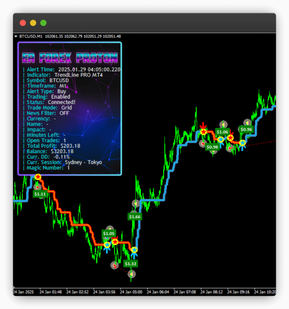 MyFxBook - Forex Proton